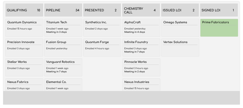 How data and transparency enhance proprietary deal sourcing