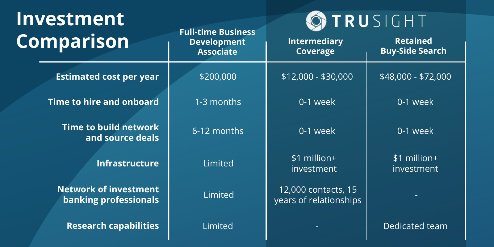 Evaluating and supplementing business development efforts in 2024